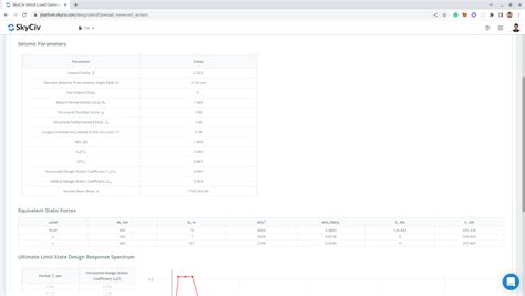 Nzs 11705 Seismic Load Calculations Skyciv Engineering