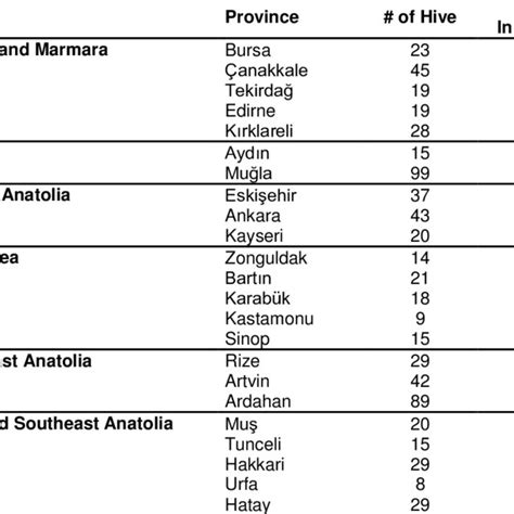 Forewing Venation Pattern Showing The Different Wing Cells With