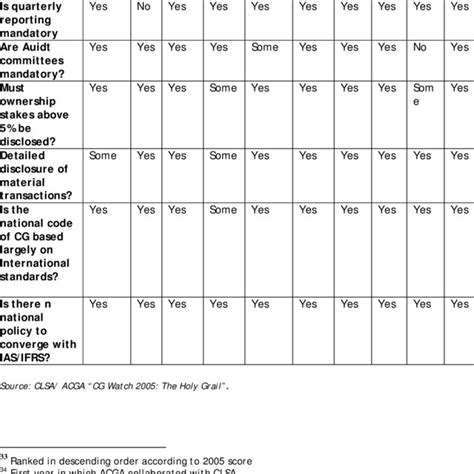 Matching Rules And Regulations Download Table