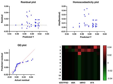 biomimetics free full text breast cancer classification depends on