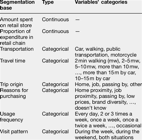 Segmentation Base Variables Download Table