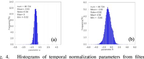 Figure 1 From Development Of A Hybrid Algorithm For Temporal Normalization Of Polar Orbiting