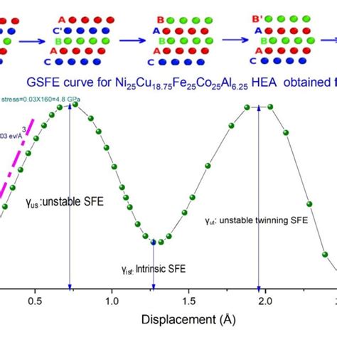 A Schematic Of Spheroconical Indenter Tip B Nano Scratching Load