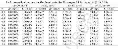 table 1 from numerical solution of two dimensional nonlinear