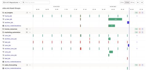 Indicate Ad Hoc Asset Materialization In Factory Floor · Issue 9652 · Dagster Io Dagster · Github