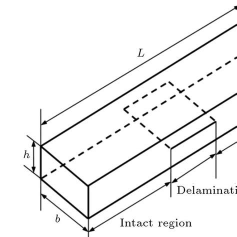 The Schematic Model Of A Delaminated Microbeam Download Scientific