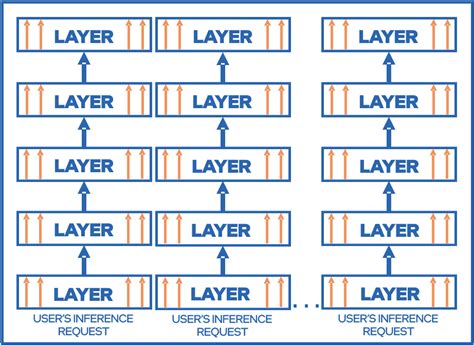 Further Low Level Implementation Details — Openvino™ Documentation