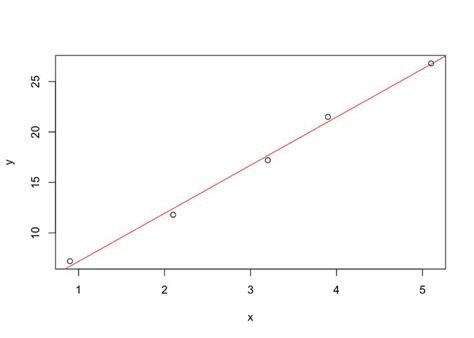 Chemometrics And Spectroscopy Using R Notes On Linear Algebra Part 2 Matrix Multiplication