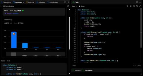 100daysofcode Leetcode Binarysearchtree Bst Treetraversal Algorithm Lokesh Deshwal