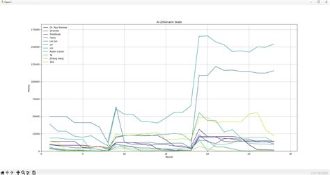 python功能制作之流动折线图 python动态折线图 csdn博客