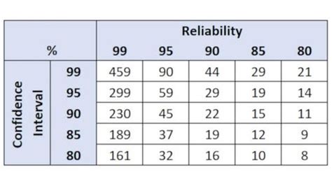 How To Determine A Valid Sample Size For Testing Medical Device Packaging
