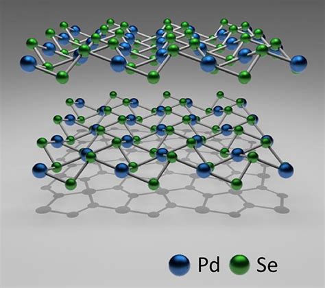 First Pentagonal 2d Material Unveiled Research Chemistry World
