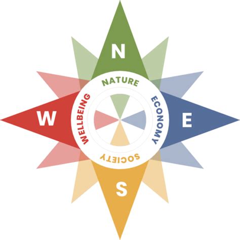 About Compass Education