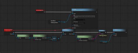 Friends I Cant Call The Api Data You See From The Unreal Engine Is