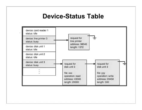 Computer System Structure Pdf