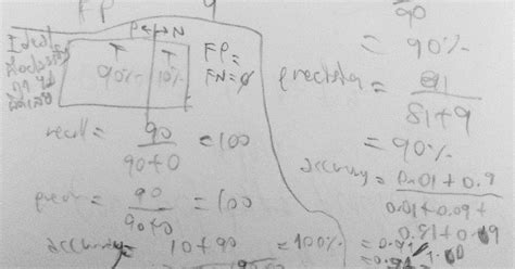 Dr Jiw Imbalanced Data Set