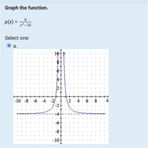 Solved Graph The Function P X X2166 Select One B C D Chegg Com