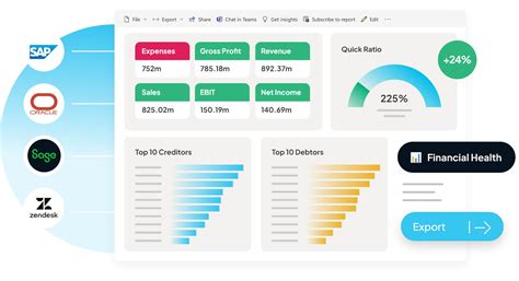 Business Analytics Business Analytics Tools Utilities Data Analytics