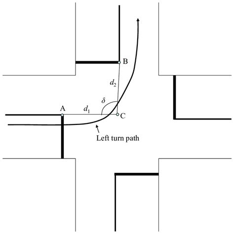 Intersection Geometry Download Scientific Diagram