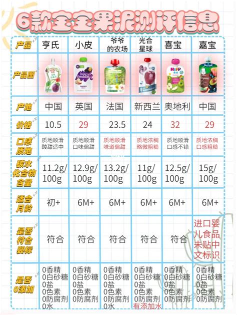 不吹不黑6款宝宝果泥深度测评丨果泥全攻略 知乎