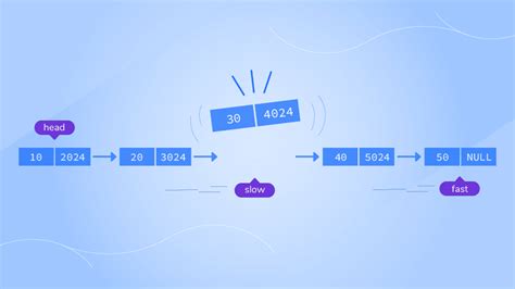 Log2base2™ Worlds First Visual Learning Platform