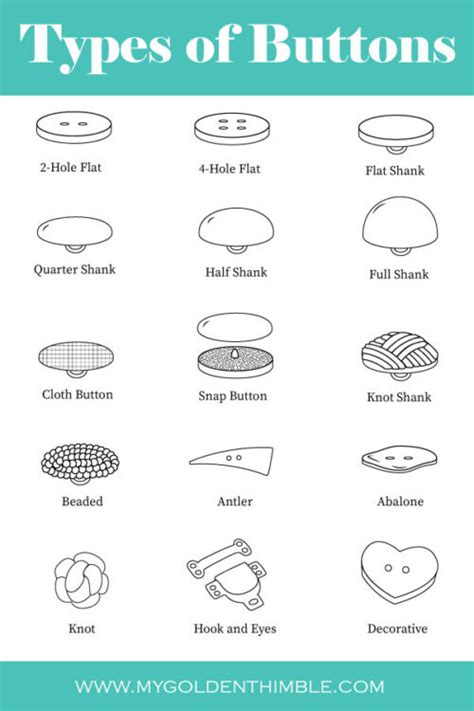 Different Types Of Buttons By Name Size And Material