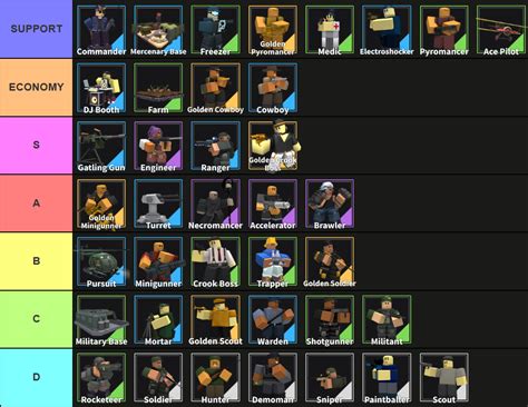 The Essential Universal Tower Defence Tier List Utd Tier List For