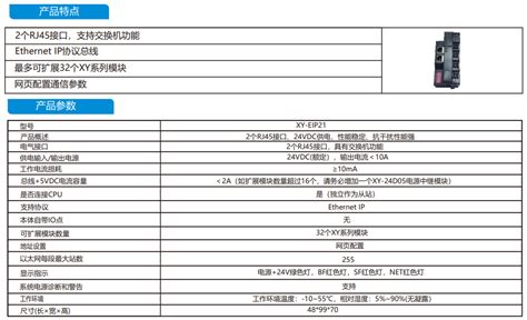 Ethernet Ip耦合器模块 耦合器模块 远程io总线模块 产品中心 上海少羽技术有限公司
