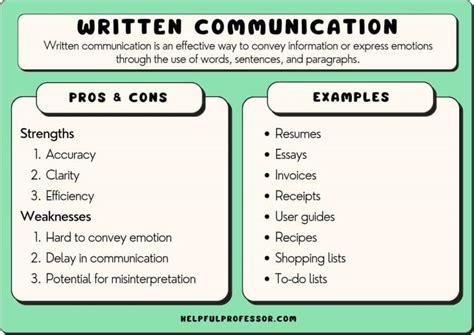 55 Written Communication Examples 2026
