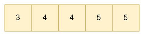 Sorting By Combining Insertion Sort And Merge Sort Algorithms Naukri