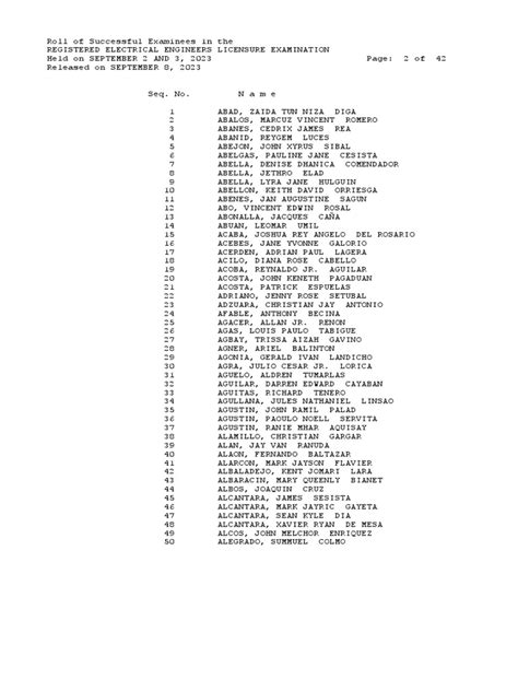Electrical Engineers Licensure Examination Results Released In Four 4 Working Days Pdf
