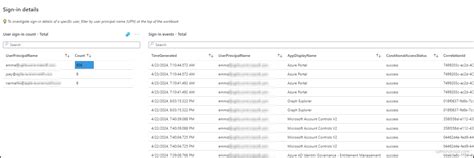 conditional access insights and reporting workbook admindroid blog
