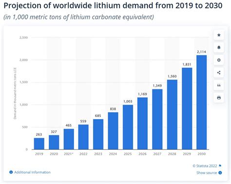 Snow Lake Resources A Risky Bet On Lithium Scarcity Nasdaqlitm
