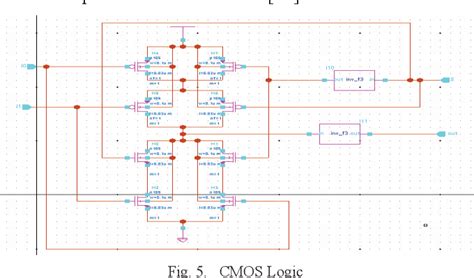 figure 1 from design and performance analysis of configurable logic