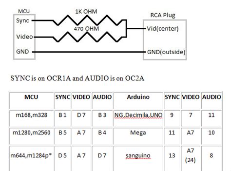 TV Arduino General Guidance Arduino Forum