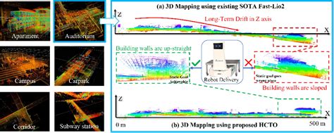 Hcto Optimality Aware Lidar Inertial Odometry With Hybrid Continuous Time Optimization For