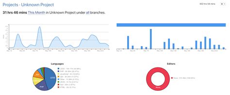 remote projects are being logged under unknown project · issue 11