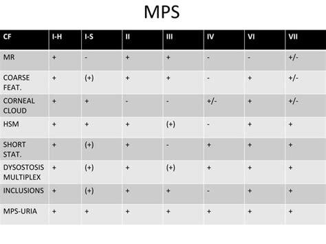 Approach To Storage Disorder 1 1 Pptx