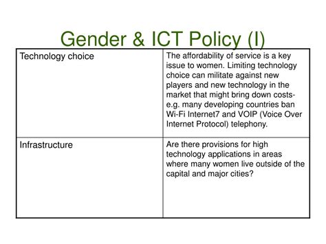 Ppt Gender And Ict Policy Powerpoint Presentation Free Download Id1069274 Ppt Gender And Ict Policy Powerpoint Presentation Free Download Id1069274