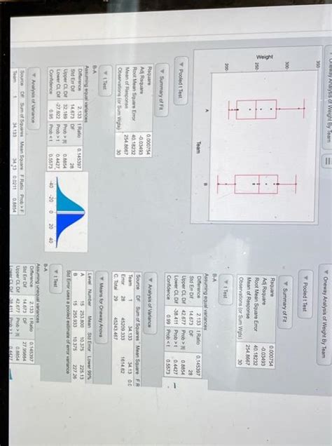 Solved Oneway Analysis Of Weight By Team T Pooled T Test