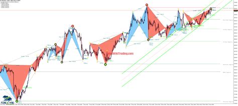 Harmonic Scanner System Mt4 Free Download Version