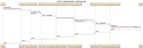 【linux】linux 编程之sync 接口说明 知乎