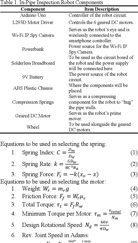 Table 1 From Design Modeling And Simulation Of A Wheeled Wall