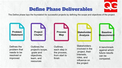 Deliverables Of Define Phase In Dmaic Approach Quality Gurus