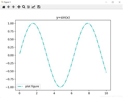 数据可视化之matplotlib实战：plttitle函数 添加图形内容的标题pltplot 加title Csdn博客
