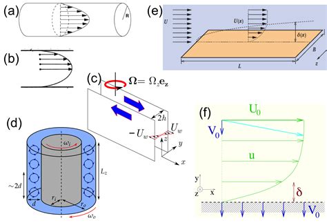 [1801 09260] Transition To Turbulence In Shear Flows
