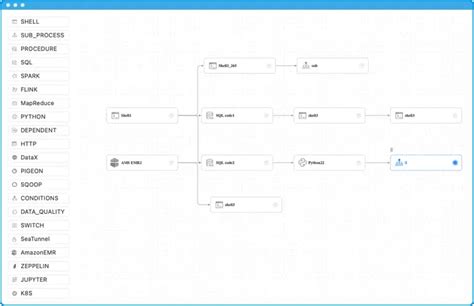 详解 apache dolphinscheduler 中的 worker 任务执行 hackernoon