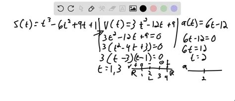 Solved A Position Function Of A Particle Moving Along A Coordinate Line