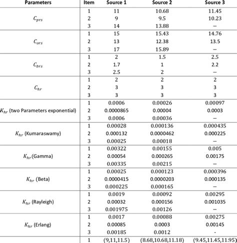 Crisp And Fuzzy Values Of The Parameters Download Table