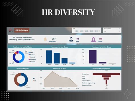 Insights From Power BI Dashboard Upwork